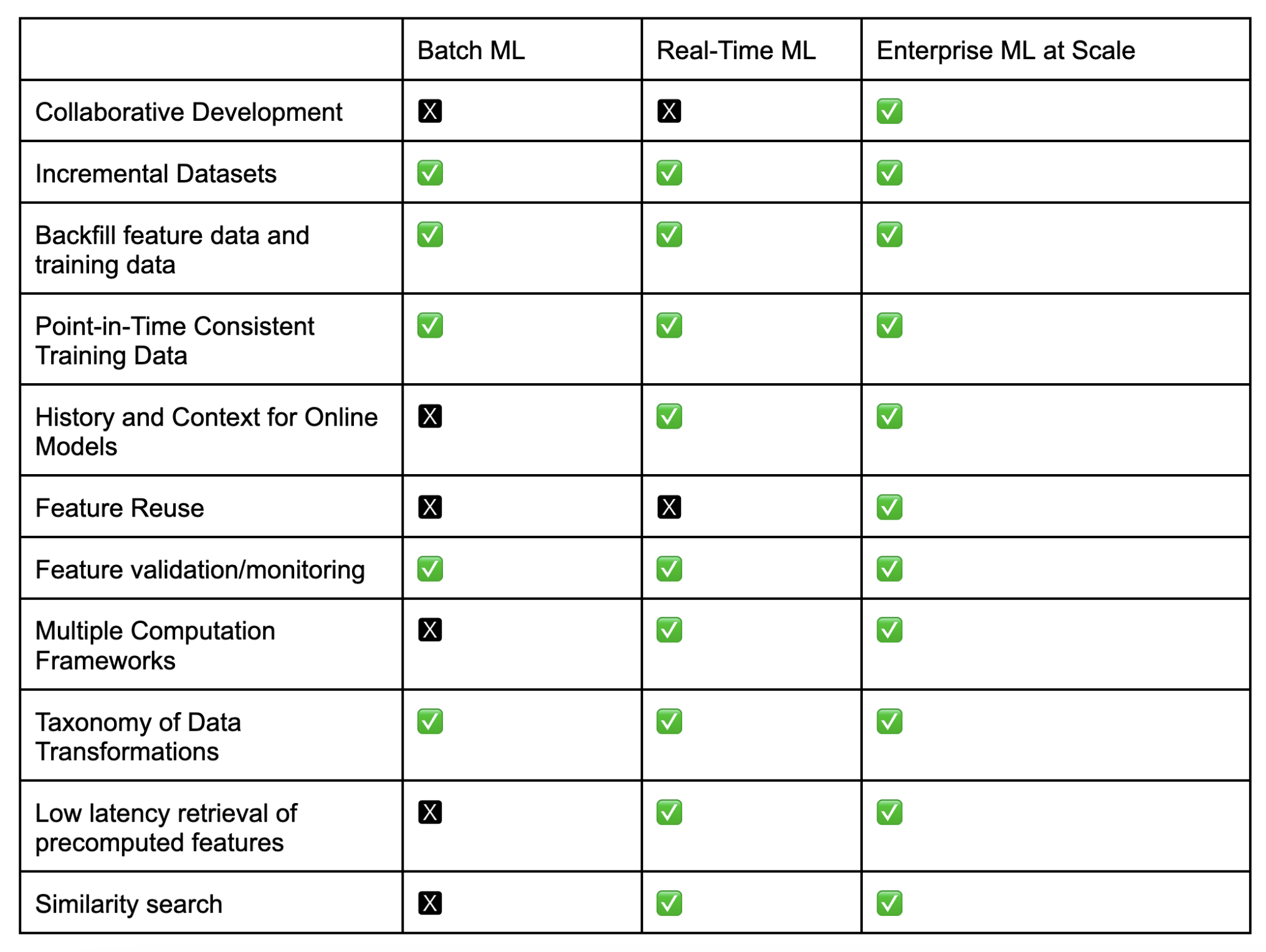 What is a Feature Store: The Definitive Guide - Hopsworks